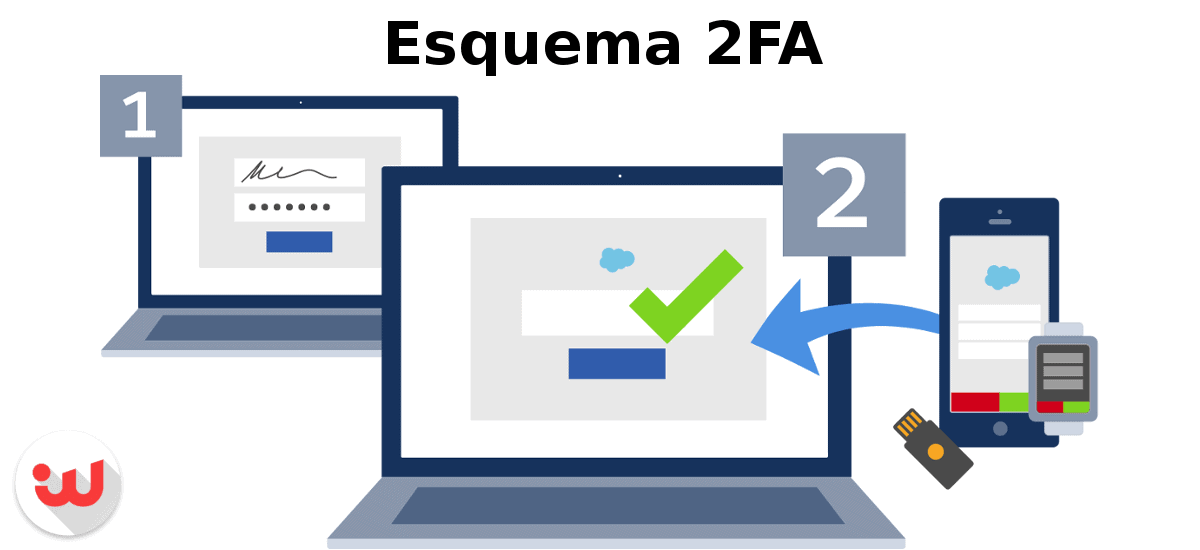 Qué es 2FA o autenticación en dos pasos - Webempresa Qué es 2FA o autenticación en dos pasos - Webempresa